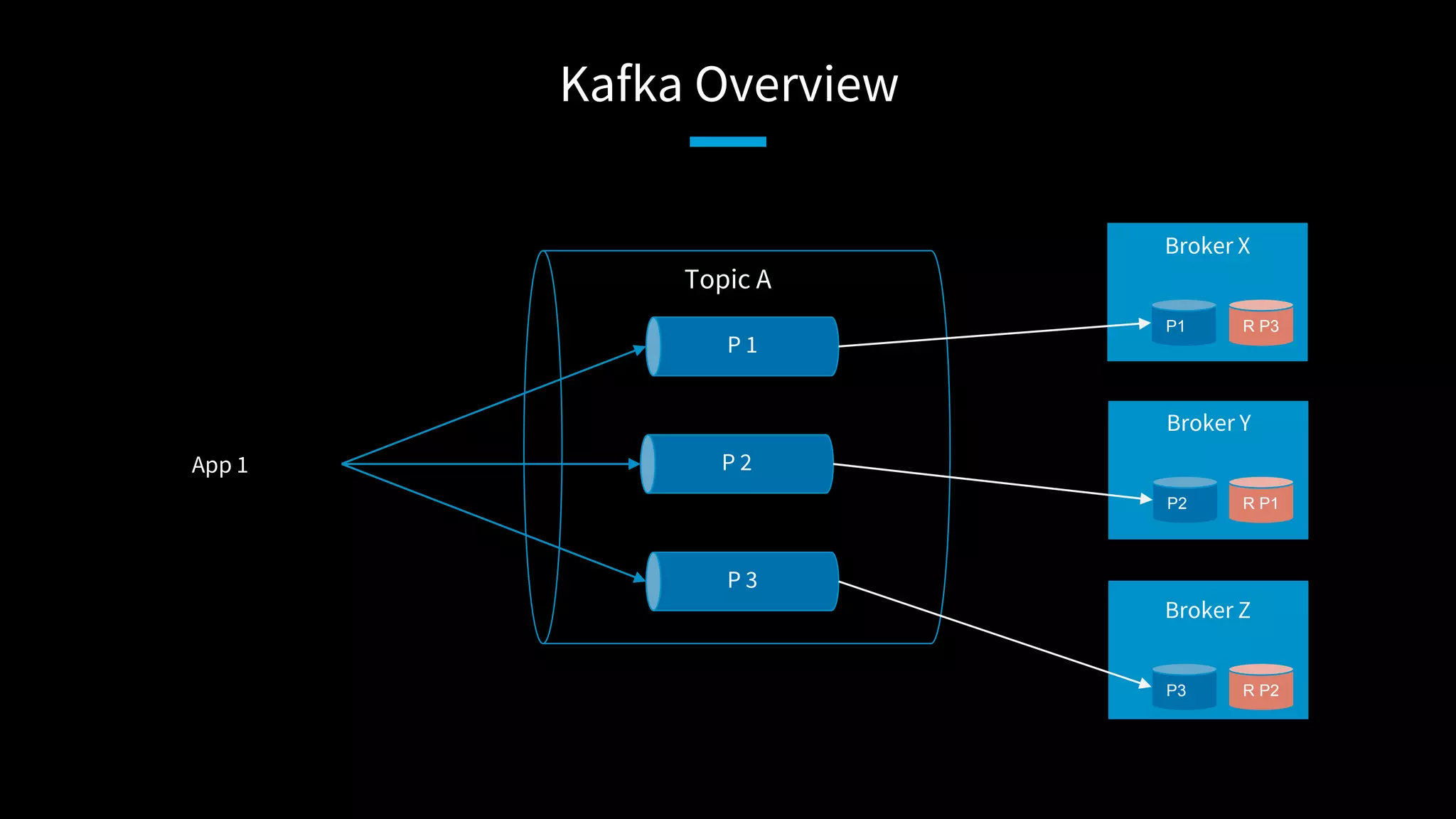 Autonomous workload rebalancing in kafka | PPT