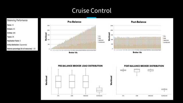 Autonomous workload rebalancing in kafka | PPT