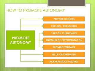Autonomy | PPTX