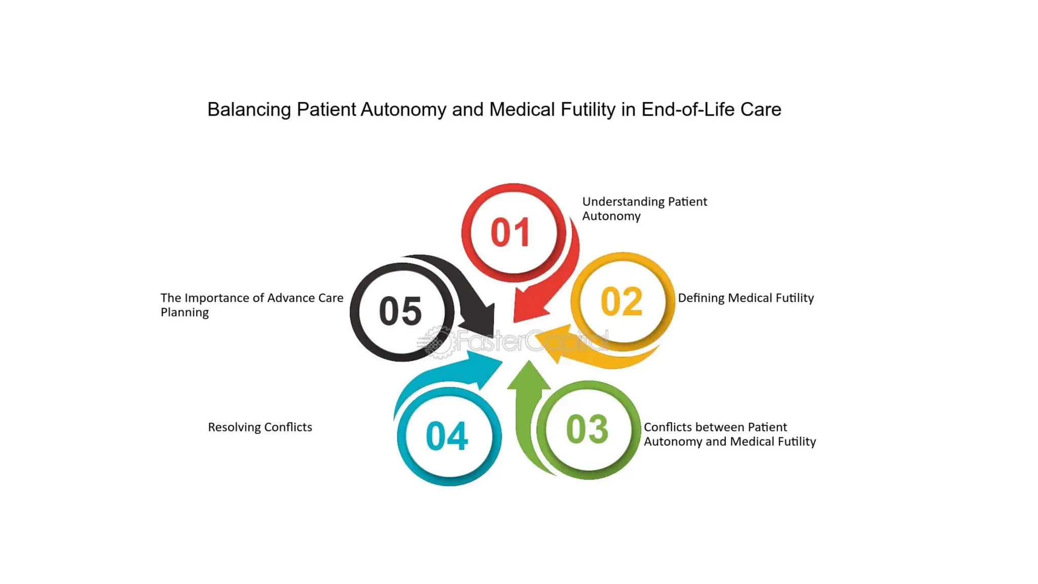 Autonomy and beneficiance/ non-Maleficence.pptx