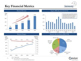 Autonomy presentation-1-505952 | PDF | Business Accounting & Finance ...
