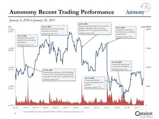 Autonomy presentation-2-505955 | PDF