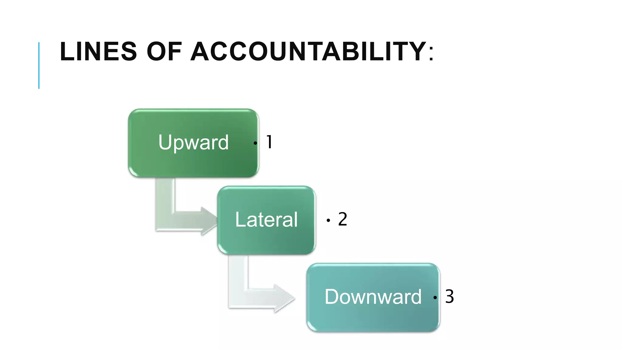 AUTONOMY ACCOUNTABILITY ASSERTIVENESS.pptx