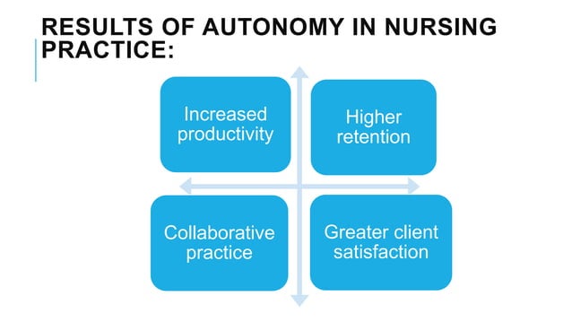 AUTONOMY ACCOUNTABILITY ASSERTIVENESS.pptx | Parenting Babies and ...