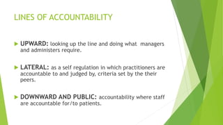 Autonomy and Accountability by tanoj patidar MSc Nursing MSN (Nursing ...