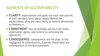 Autonomy and Accountability by tanoj patidar MSc Nursing MSN (Nursing ...