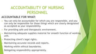 Autonomy and Accountability by tanoj patidar MSc Nursing MSN (Nursing ...