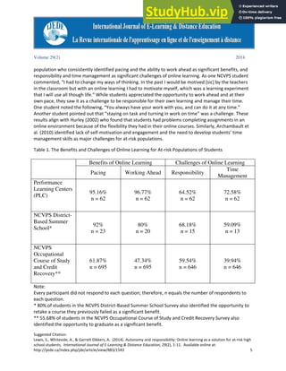 Autonomy And Responsibility Online Learning As A Solution For At-Risk ...