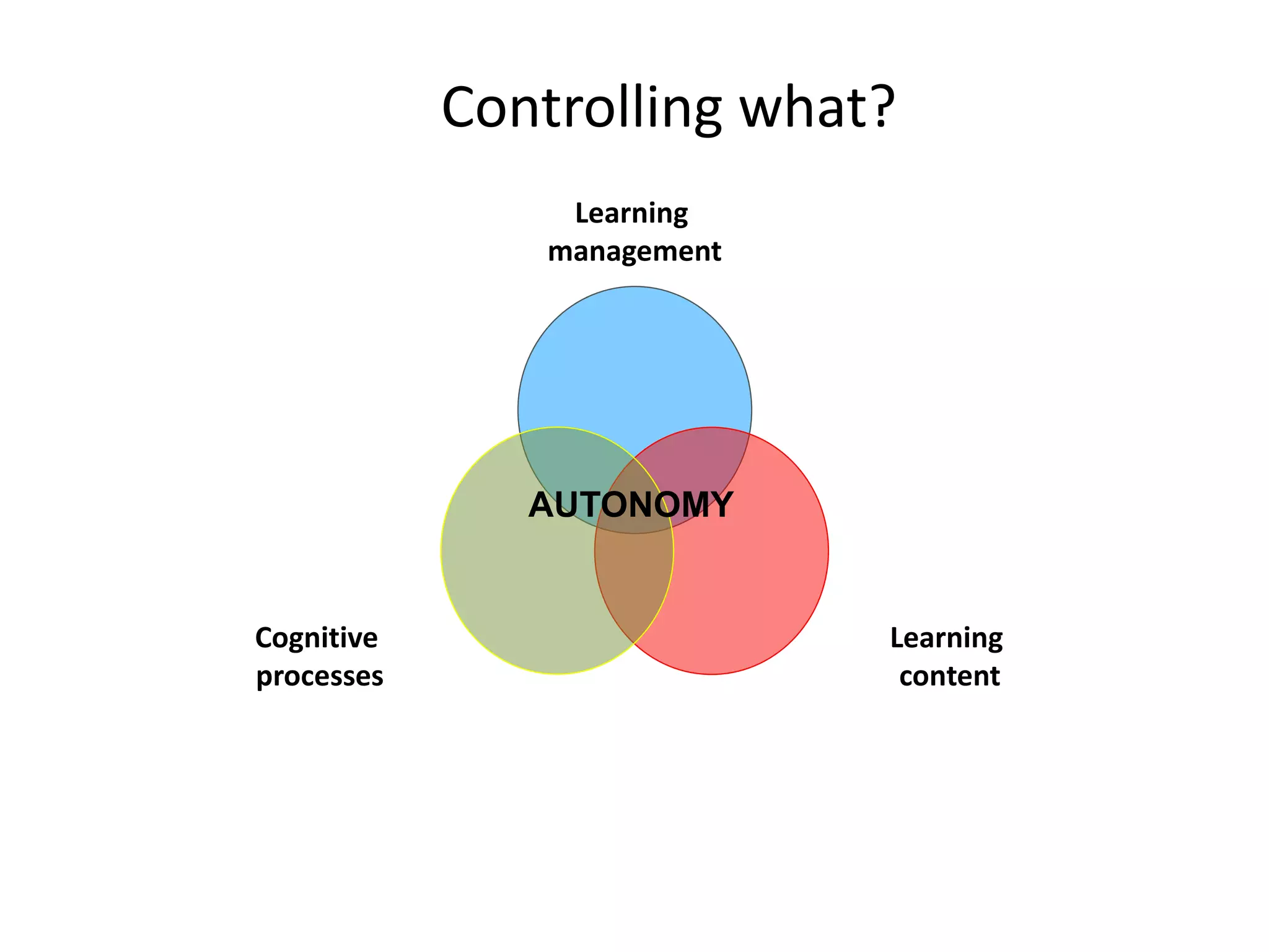 Autonomy and the brain | PPT