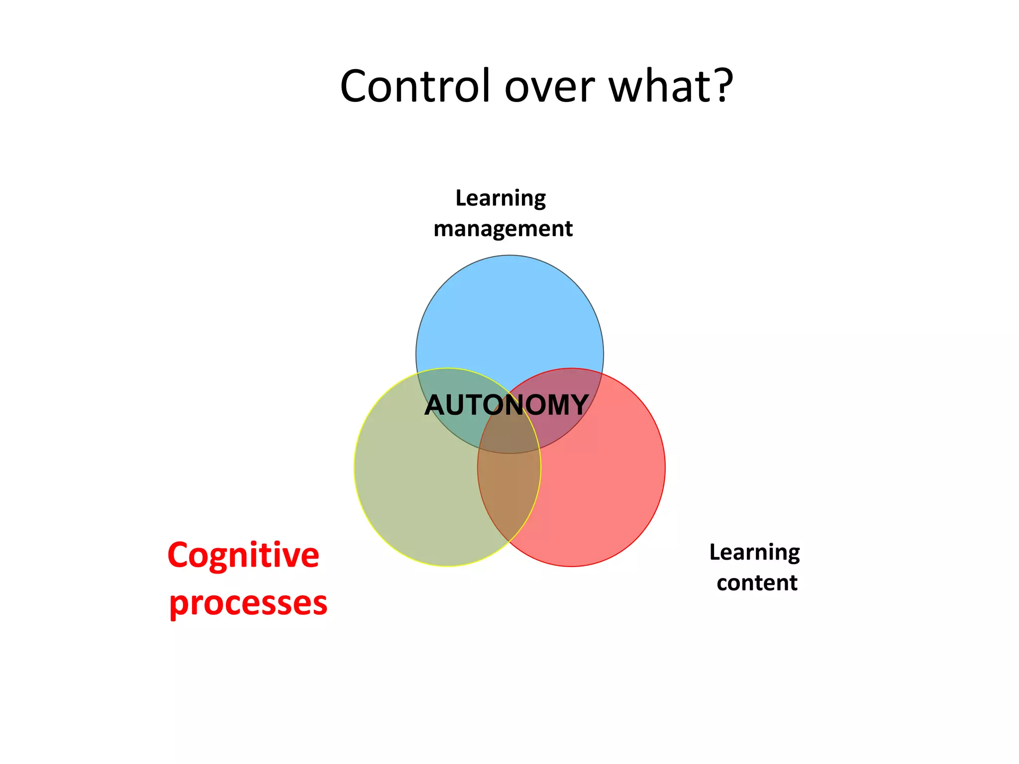 Autonomy and the brain | PPT