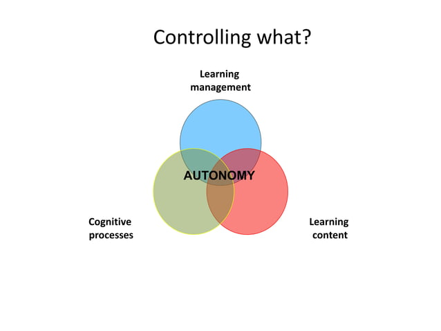 Autonomy and the brain | PPT