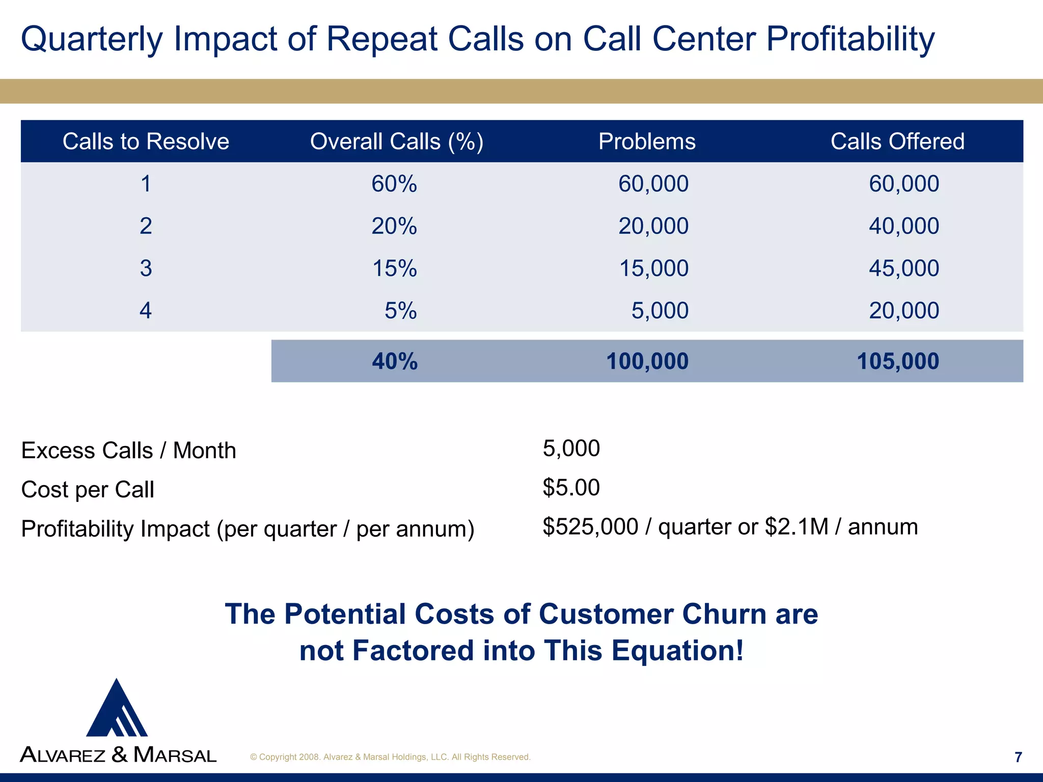The Role of Lean Six Sigma in Contact Centers | PPT