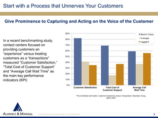 The Role of Lean Six Sigma in Contact Centers | PPT
