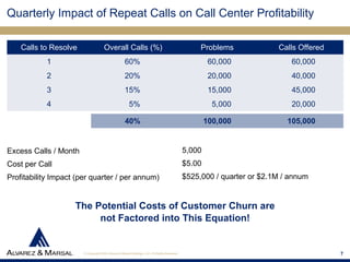 The Role of Lean Six Sigma in Contact Centers | PPT