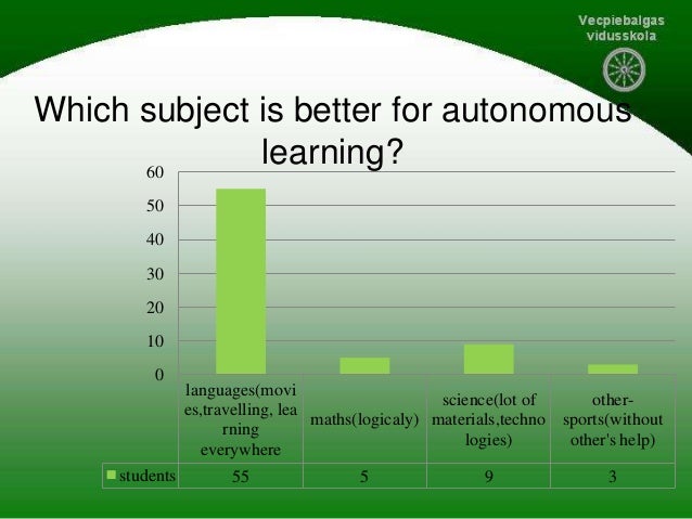 Autonomy in learning