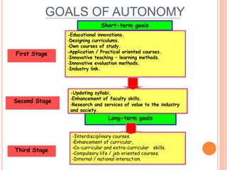 Autonomy in Technical Educational System | PPTX