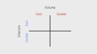 Autonomy Supportive Coaching | PPT