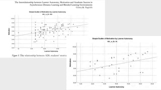 Autonomy Supportive Coaching | PPT