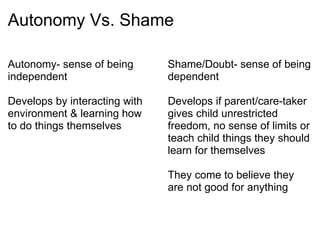 Erikson\'s second stage of development | PPT | Parenting | Family and ...