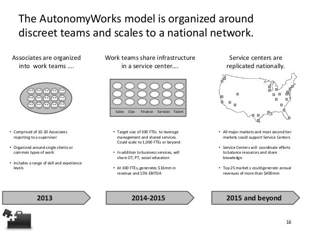 Autonomy Works Overview 2013 08 21