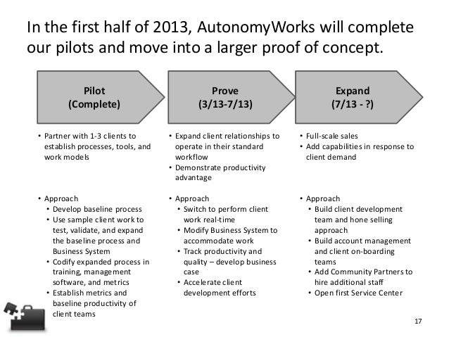 Autonomy Works Overview 2013 08 21