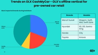 OLX Auto note 4 | PDF