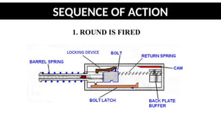 automatic weapon system , recoil , types | PPT