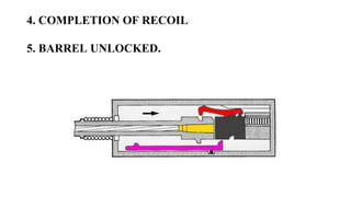 automatic weapon system , recoil , types | PPT