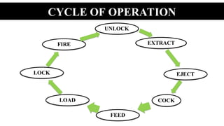 automatic weapon system , recoil , types | PPT