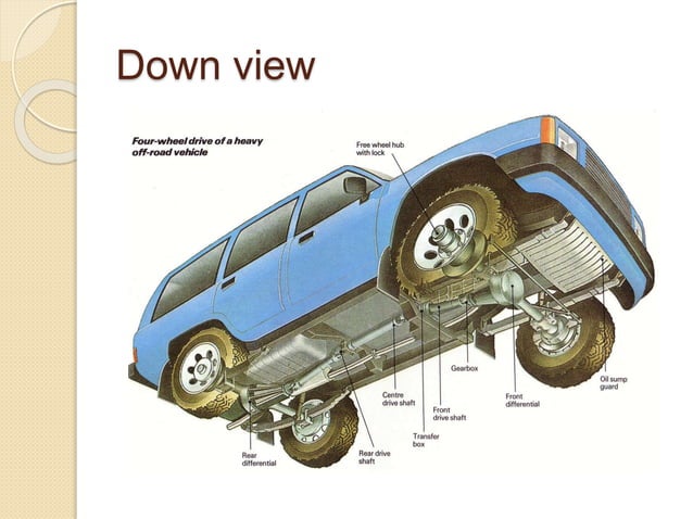 Auto parts | PPTX | Auto Parts | Automotive
