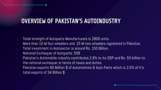 AUTOPARTS Industry.pptx