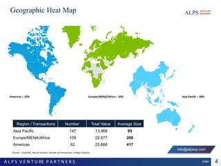 Auto Parts & Equipments | PPTX