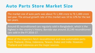 Auto parts store business plan | PDF