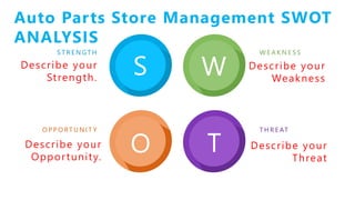 Auto parts store business plan | PDF