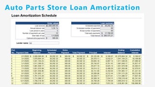 Auto parts store business plan | PDF