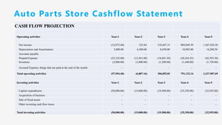 Auto parts store business plan | PDF