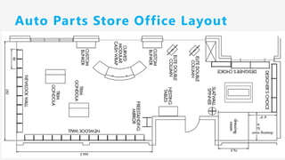 Auto parts store business plan | PPT