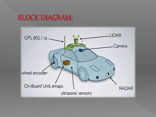 Auto pilot mode/Autonomus car | PPTX