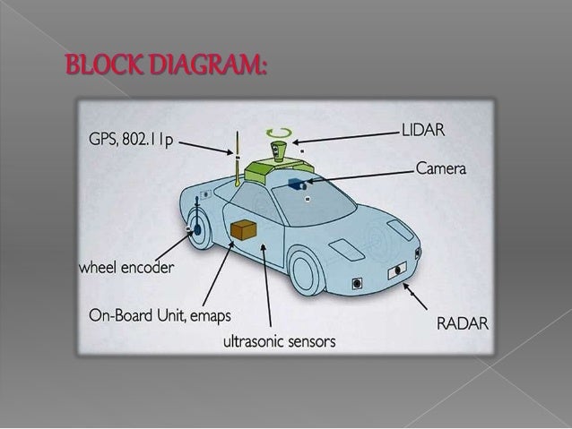 Auto pilot mode/Autonomus car