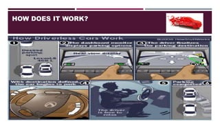 Auto Pilot Mode Technology In Vehiclesff.pptx | Driverless Cars | Auto Type