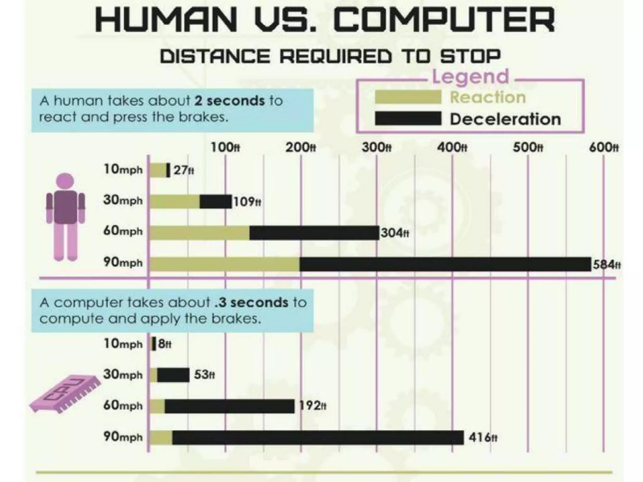 Auto pilot Mode ppt | PPTX