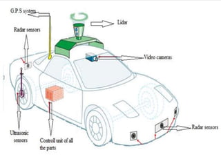 Auto pilot Mode ppt | PPTX