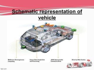 Auto pilot technology in vehicles | PPTX