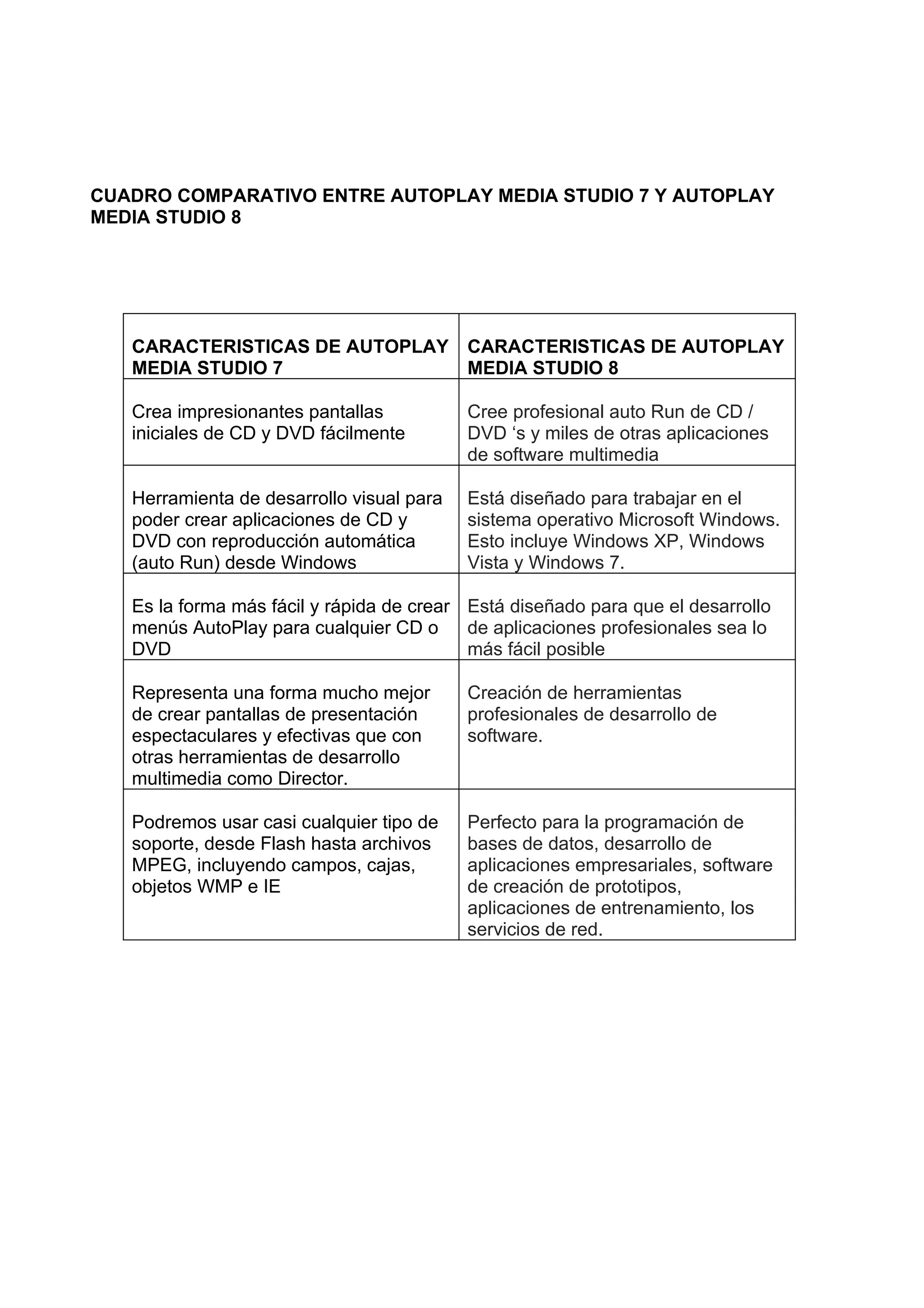 Autoplay media studio 7 y 8 | PDF