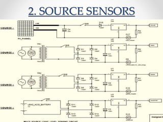 AUTO POWER SUPPLY CONTROL FROM FOUR DIFFERENT SOURCES.pptx