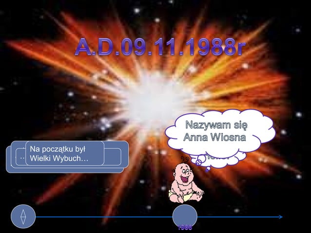 Autoprezentacja anna wiosna | PPS