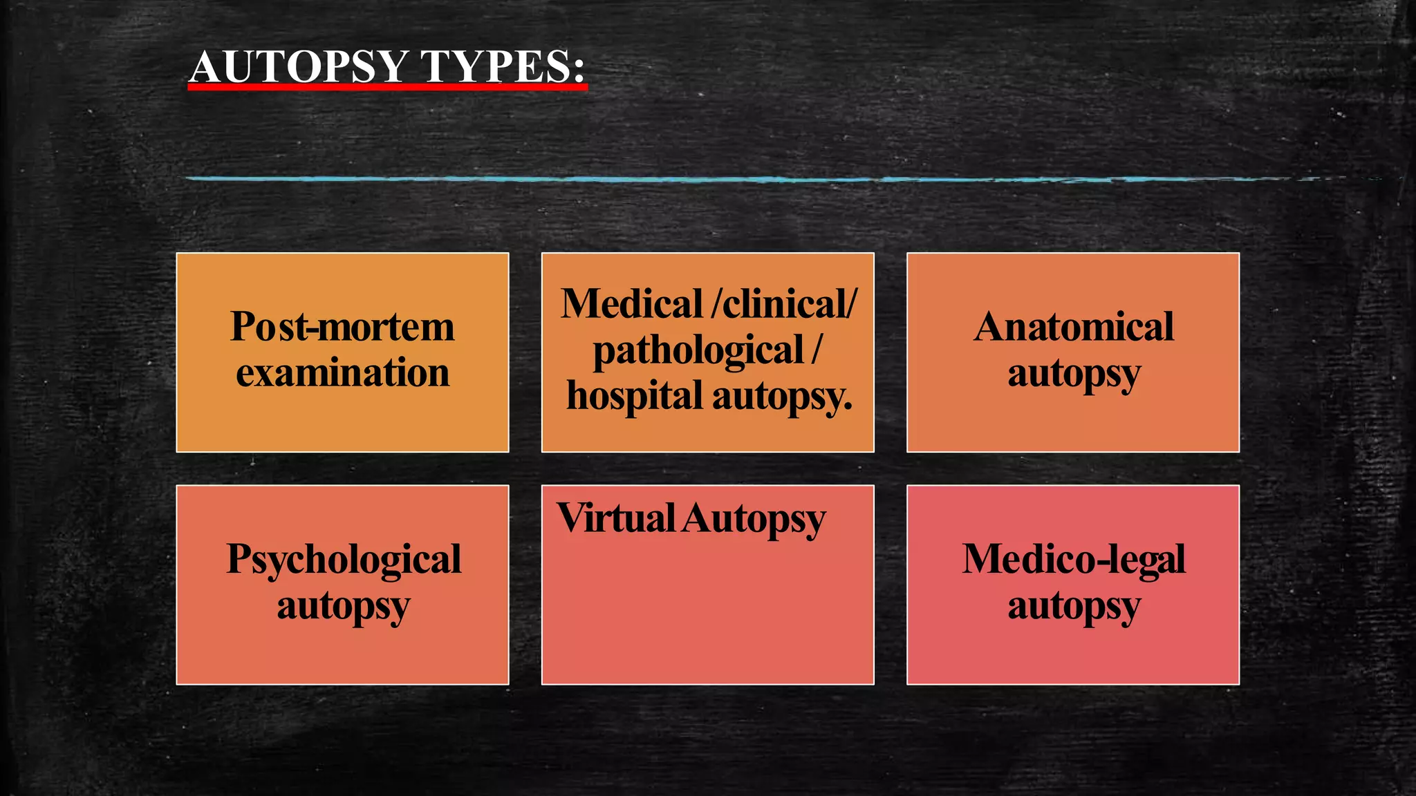 Autopsy | PDF