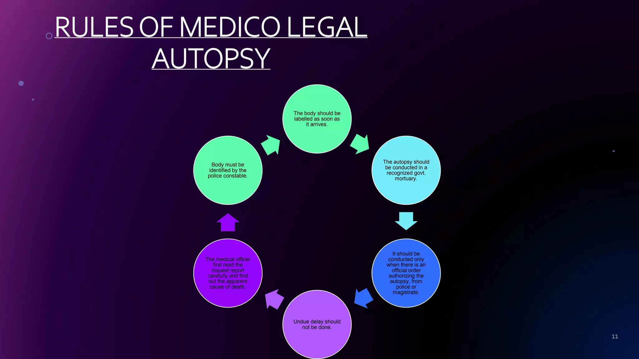 Autopsy.pptx