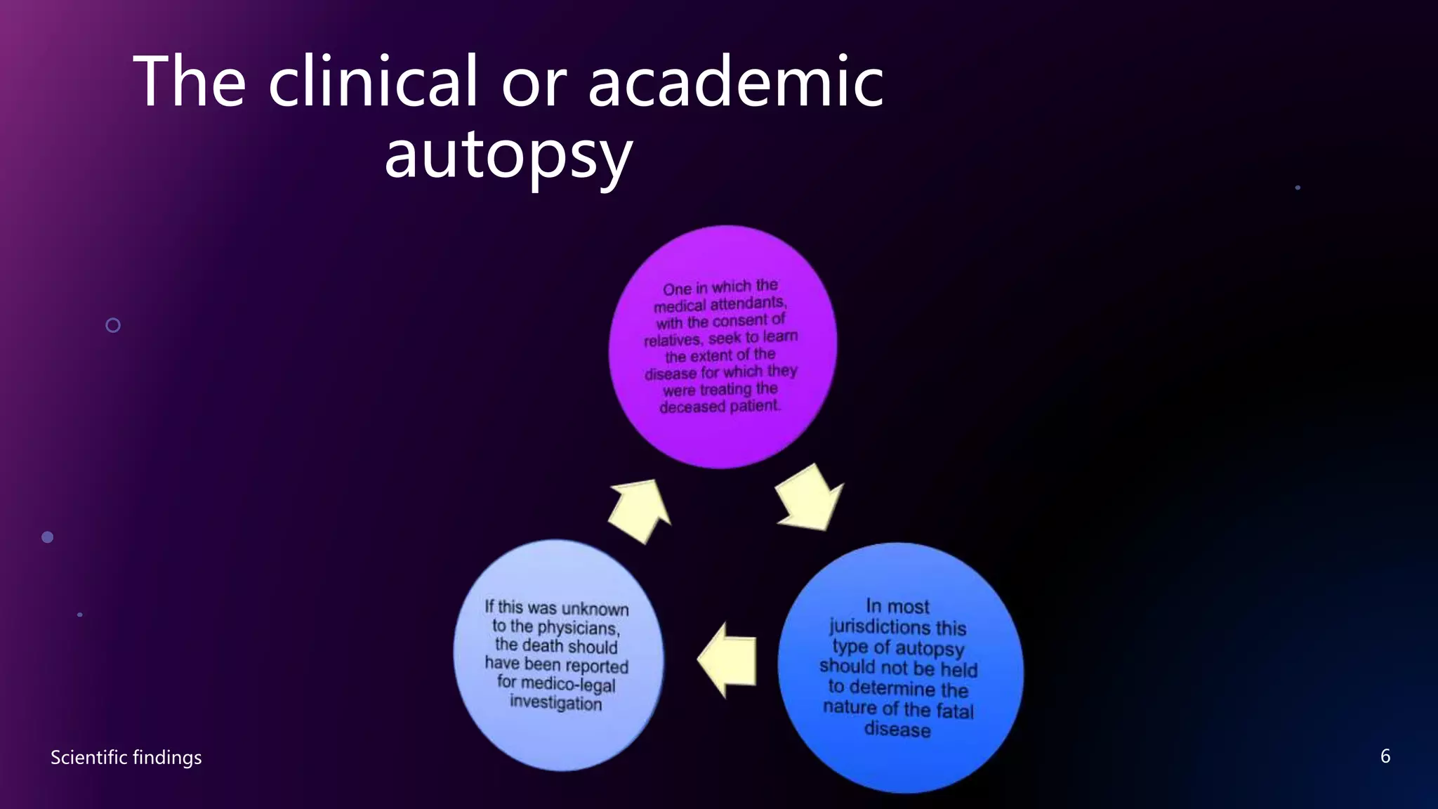 Autopsy.pptx