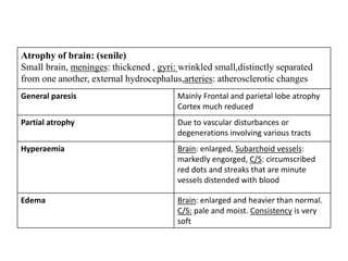 Autopsy-of-brain.pptx